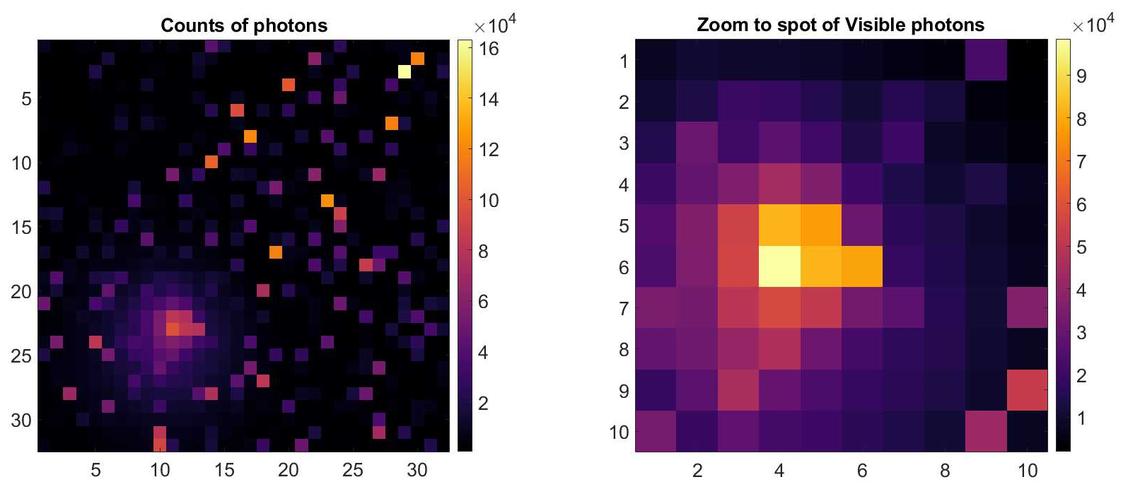 News & Results - FastGhost